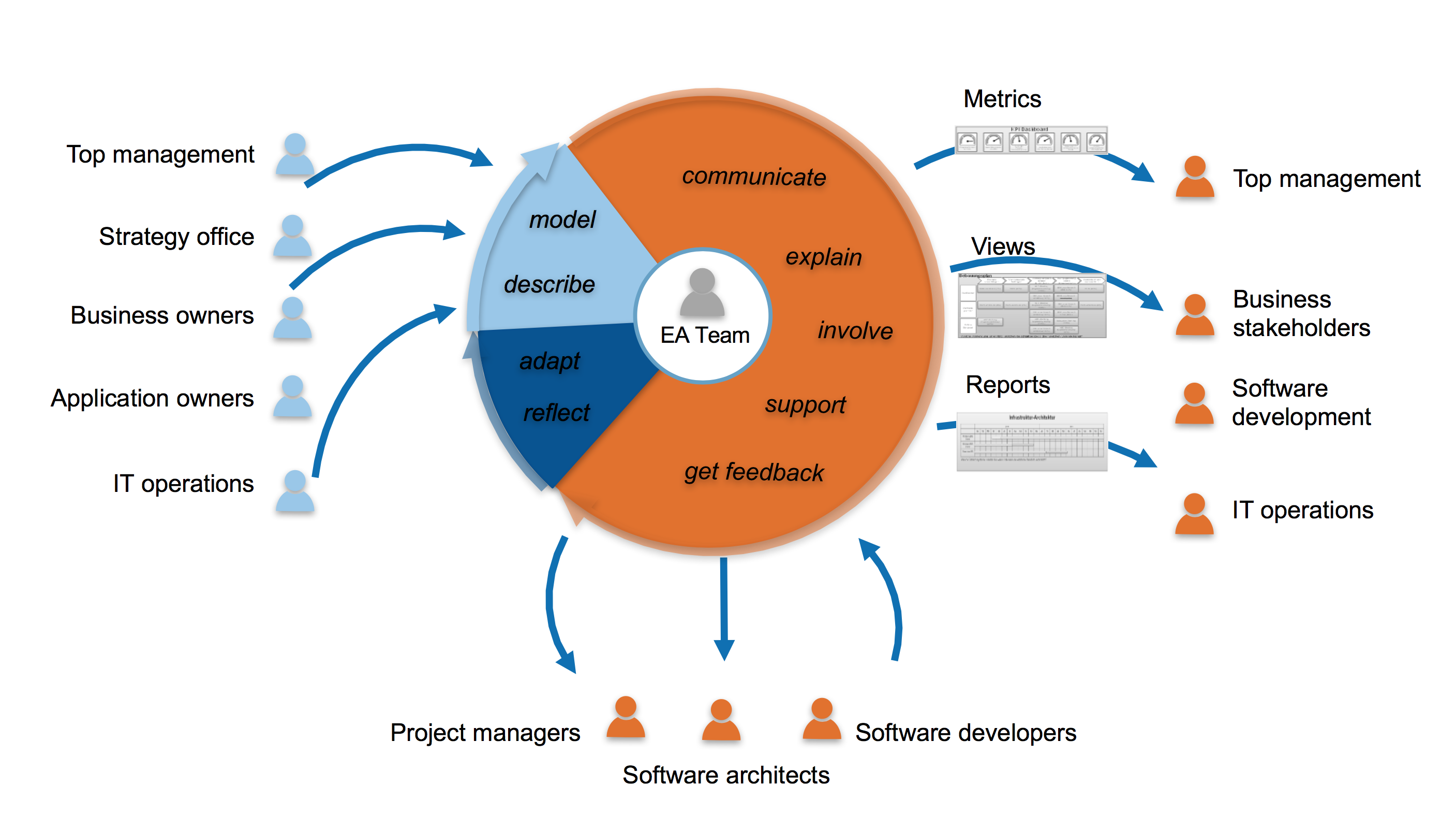 Sebis TU M nchen Enterprise Architecture Management